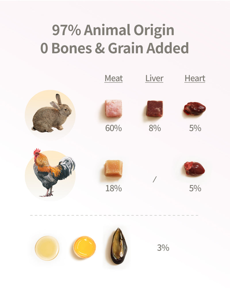 Pet-Ever Freeze-dried pet food